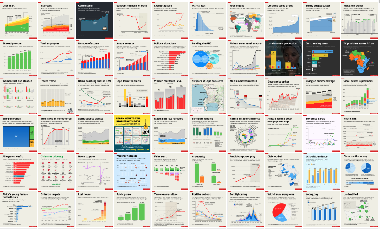 Outlier: Loadshedding