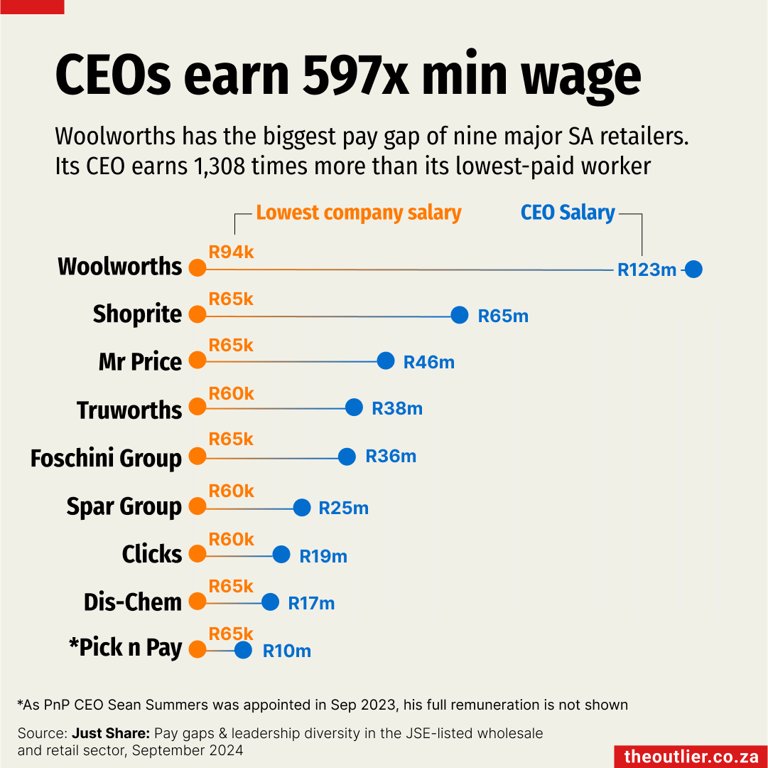 Retail Salaries Sep2024